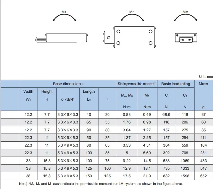 Thk Original Linear Table Slide Stage Lsp2050 Lsp1340 Lsp2080 Lsp1365 ...
