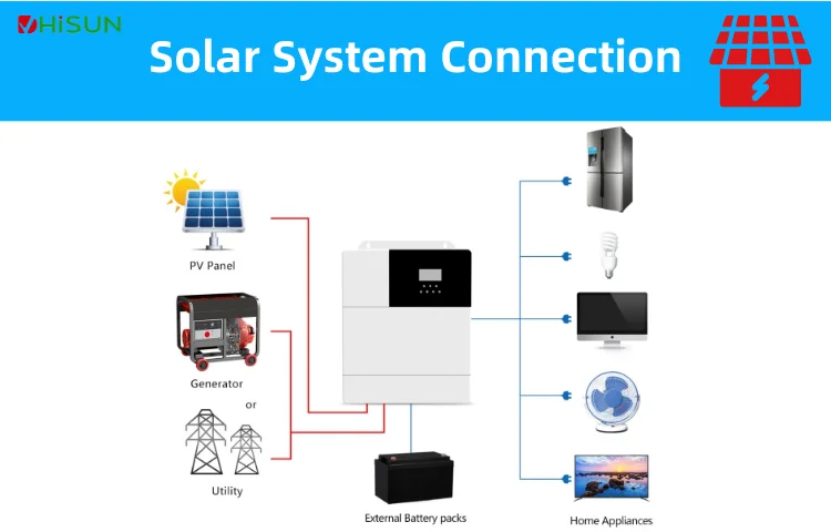 5kw Hisun Mppt Off Grid Solar Inverter Mono Solar Panels Solar Energy ...