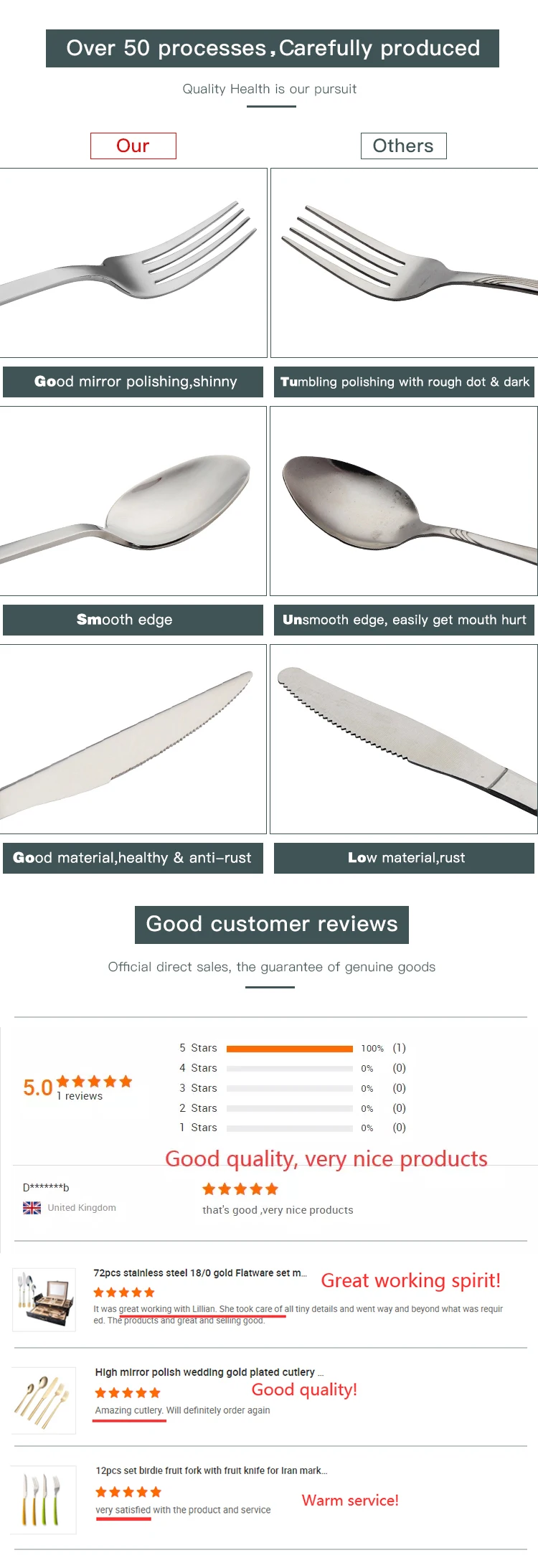 Stainless Steel Flatware Heavy Weight Adaptive Utensils Silverware Set ...
