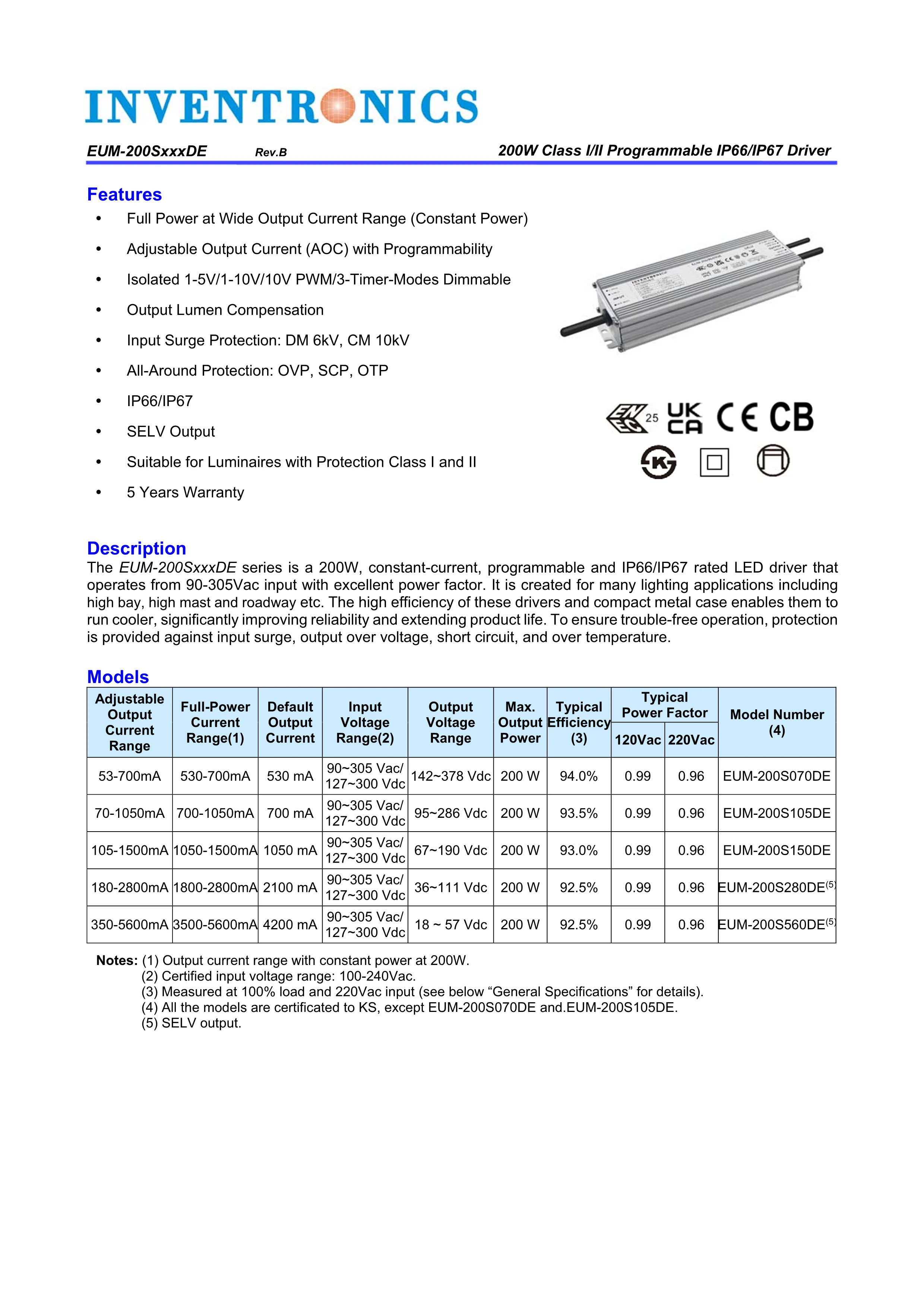 Drivers Inventronics Competitive Price Inventronics 200w Led Driver ...
