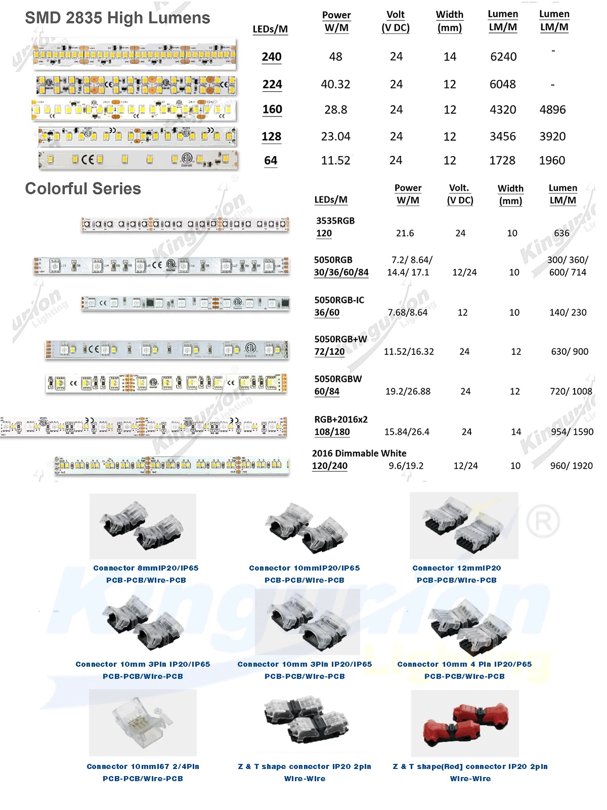 12V Led Strip 5050 Addressable Warm White Smart Rgb Led Strip Ws2811 ...