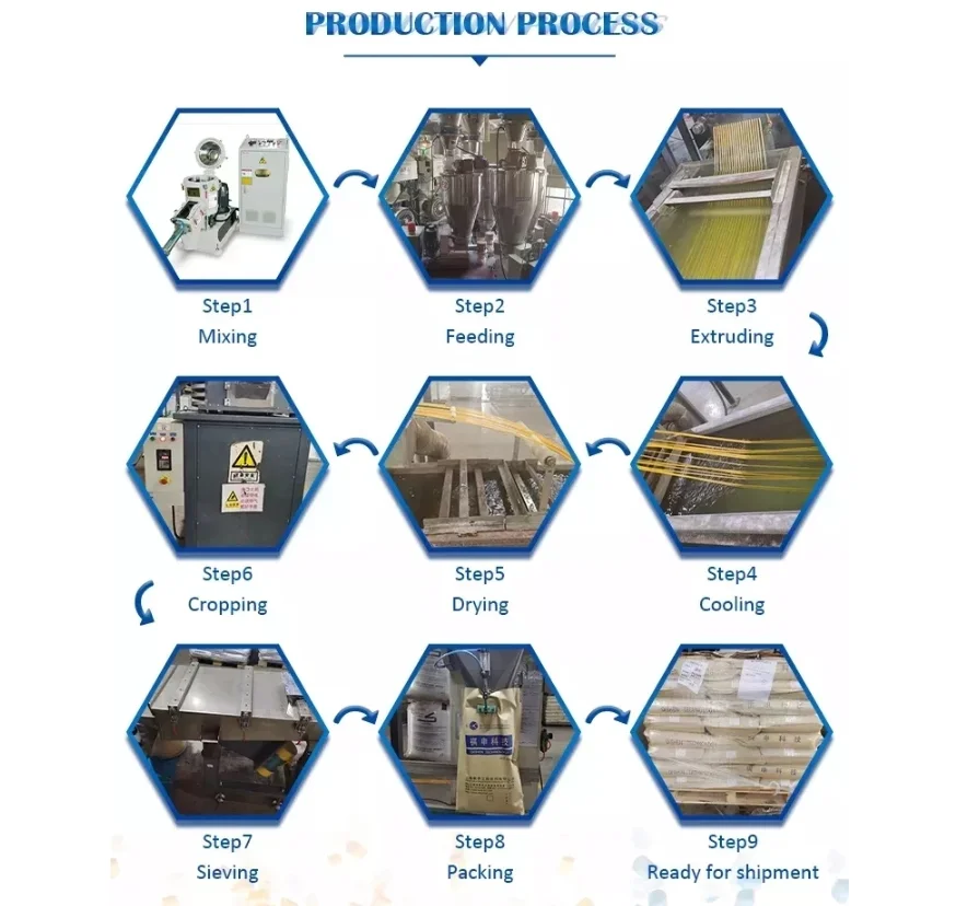 Polyethylene Terephthalates/pet Resin Viscosity Stability Pellets - Buy ...