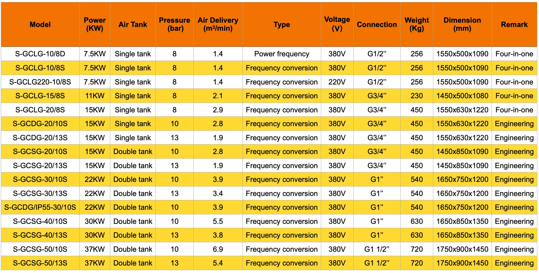 20hp 15kw Pm Vsd Silent Industrial Compressor 4-in-1 Screw Air ...