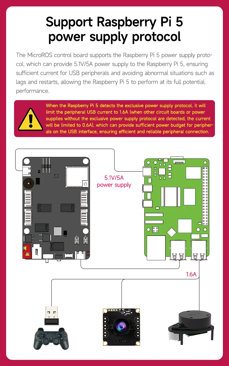 Esp32 Chip Microros Control Board With Serial Communication Mode Offer ...