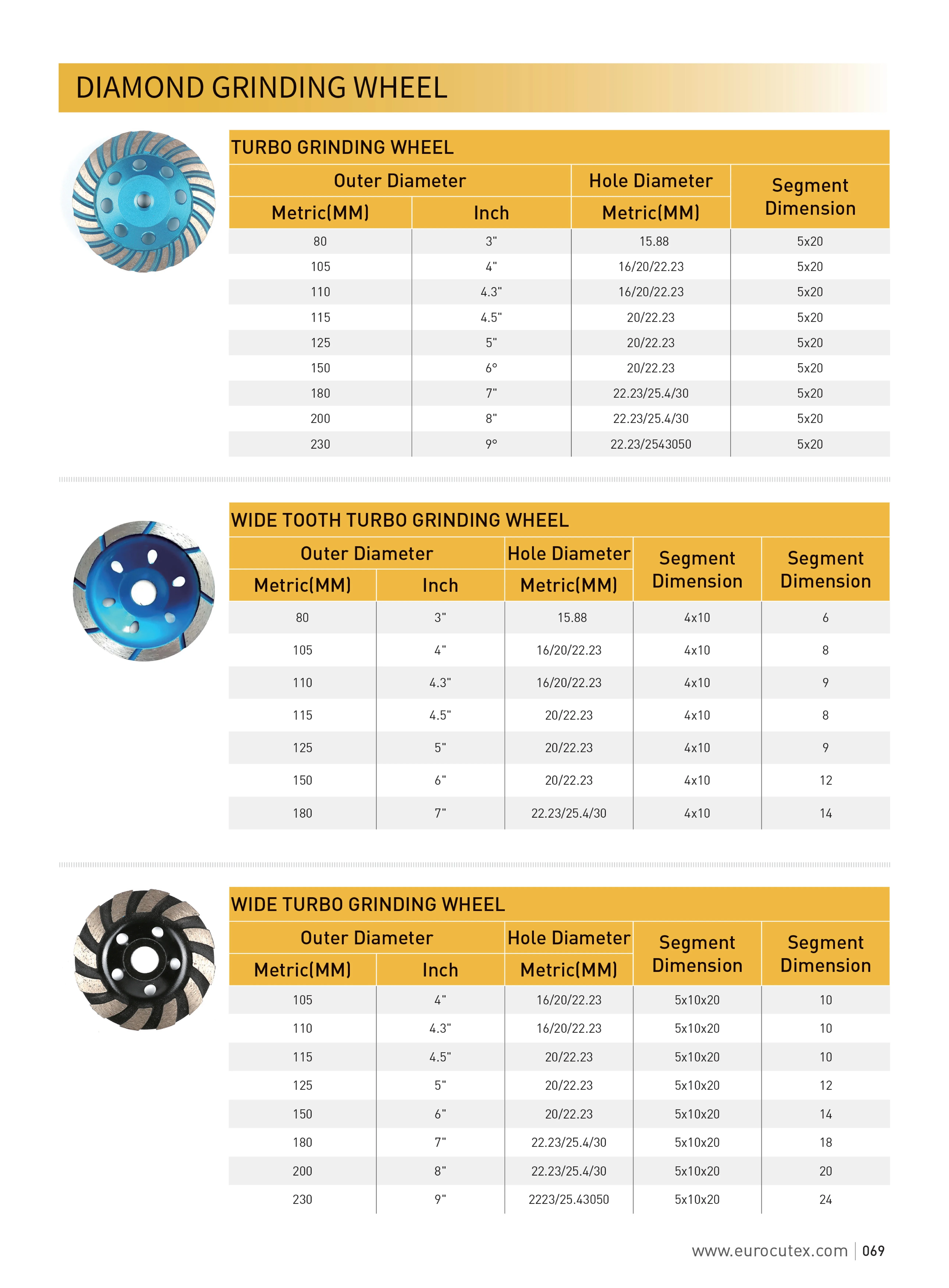 Eurocut Diamond Angle Grinder Blade Saw Grinding Wheel With Types - Buy ...