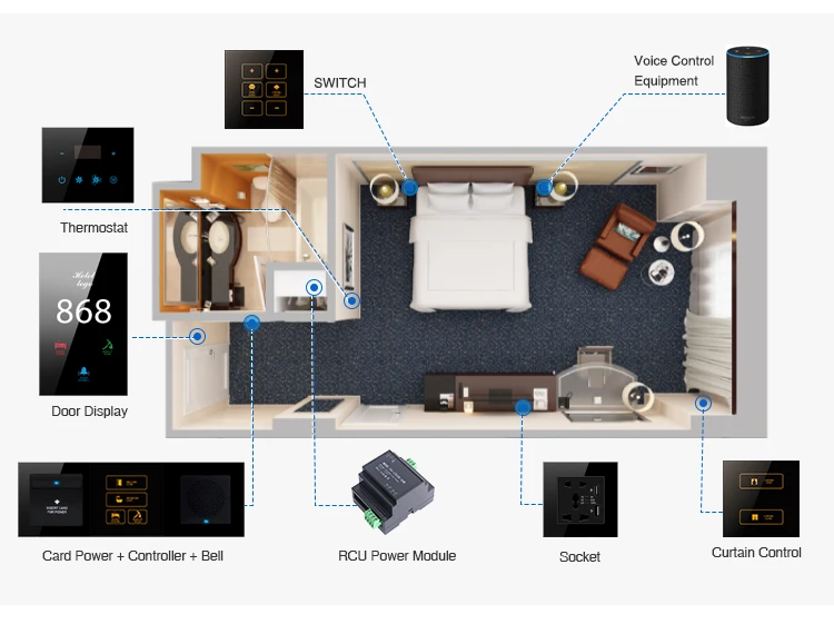 Modular Guest Room Intelligent Control System - RCU Host