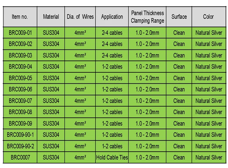 0.9in Stainless Steel Solar Panel Cable Clip Metal Wire Clips Frame ...