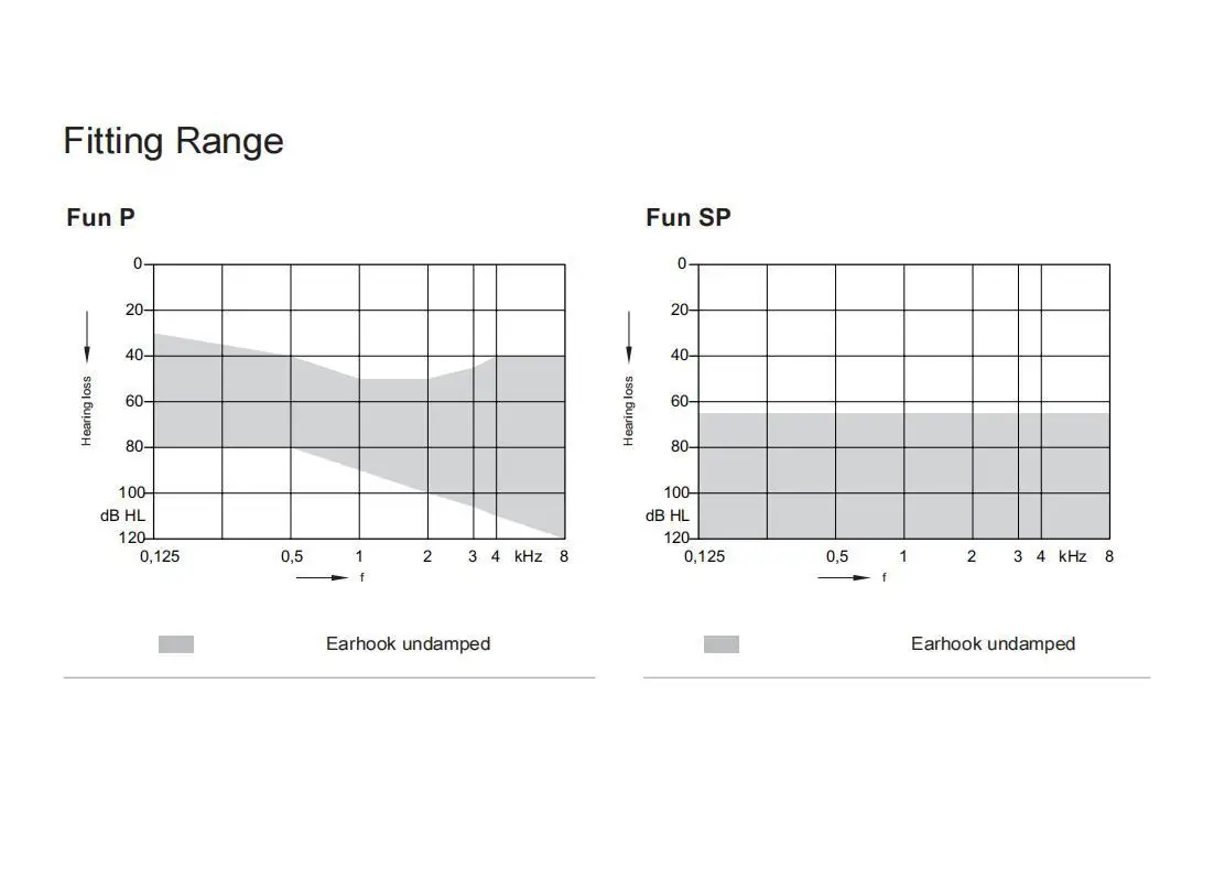 Original Siemens Signia Fun P Hearing Aids 6 Channels Digital Bte For ...