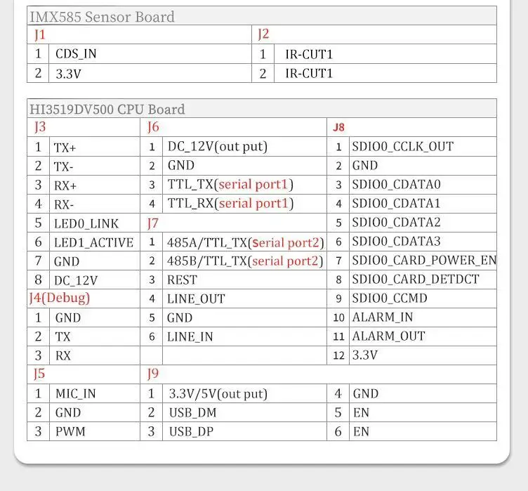 4k Super Starlight Camera Module,3840*2160/30fps Video Resolution,Imx ...