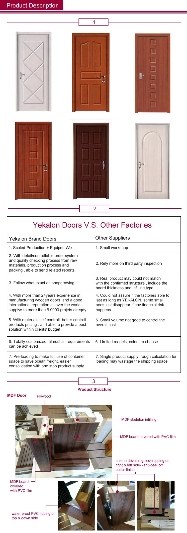 Yekalon MDF Interior Doors - Modern, Sound Insulating Design