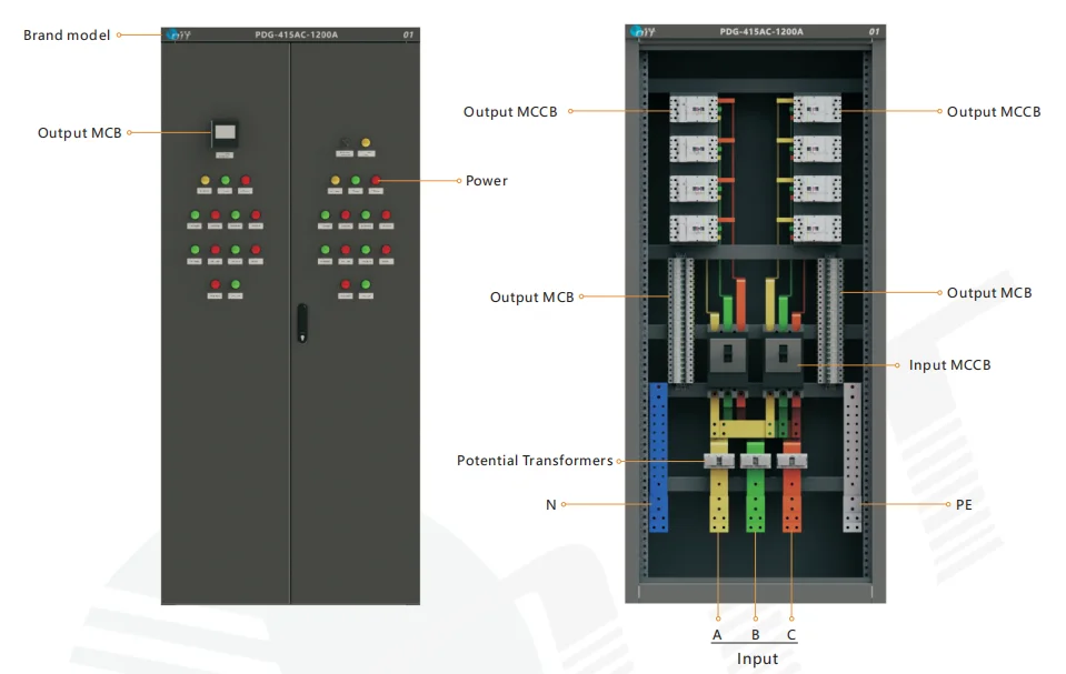 1000A-4000A Power Supply Box - Reliable 3 Phase Distribution