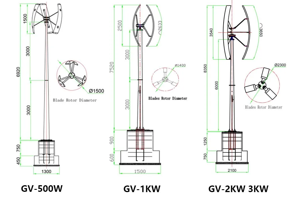 Small Helical Vertical Axis Wind Turbine Generator for Home Use - 500W ...