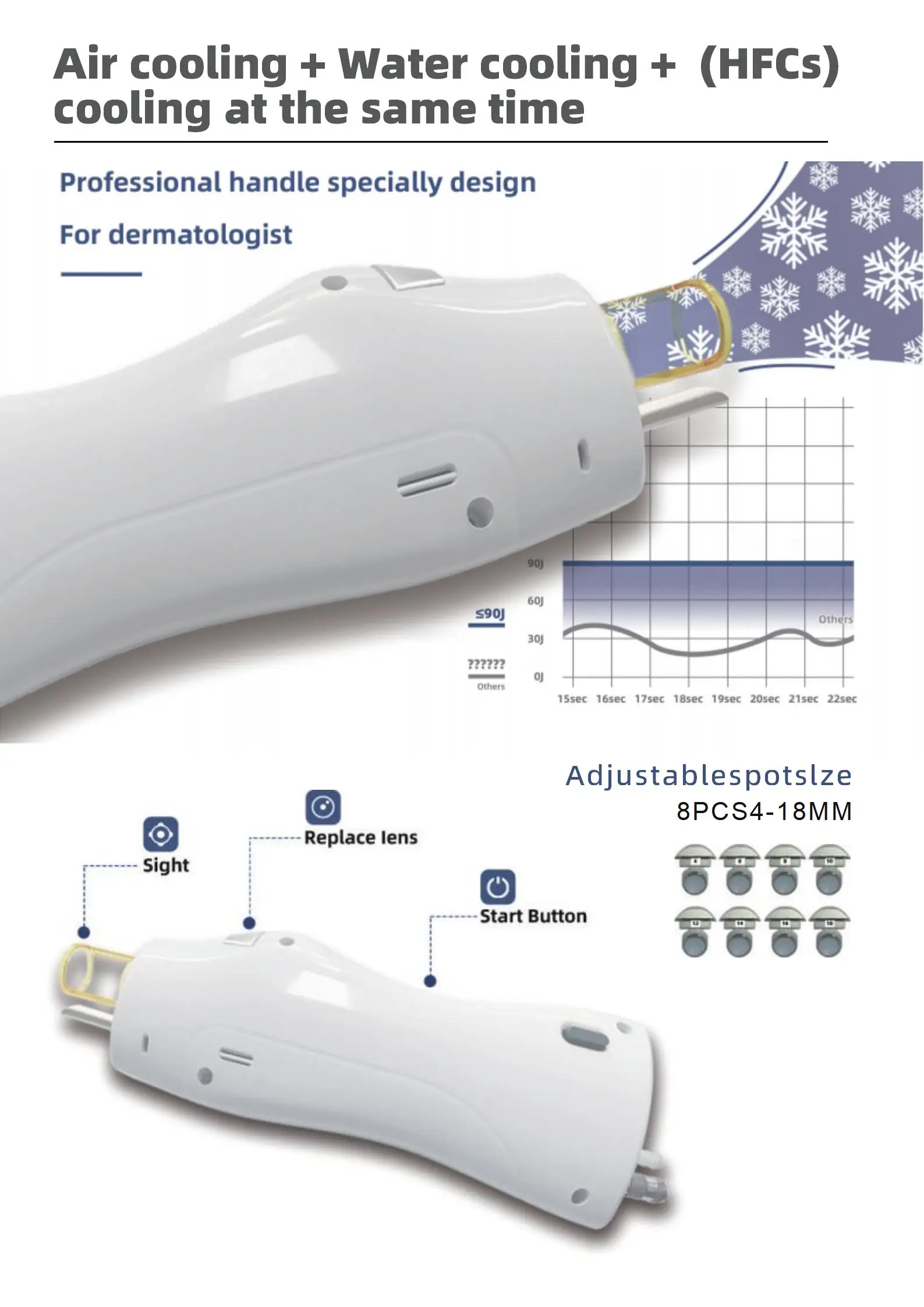 Max Pro Laser Machine for Beauty Salon - Professional Results