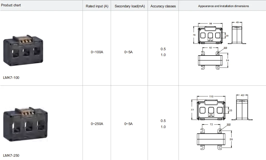 Three Phase Current Transformer with Standard CM1 Molded case Circuit ...