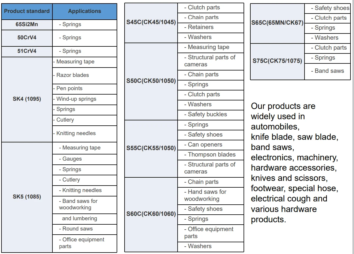Spring Strip Steel C75 Ck75 Aisi 1075 C75s S75c High Quality Carbon ...