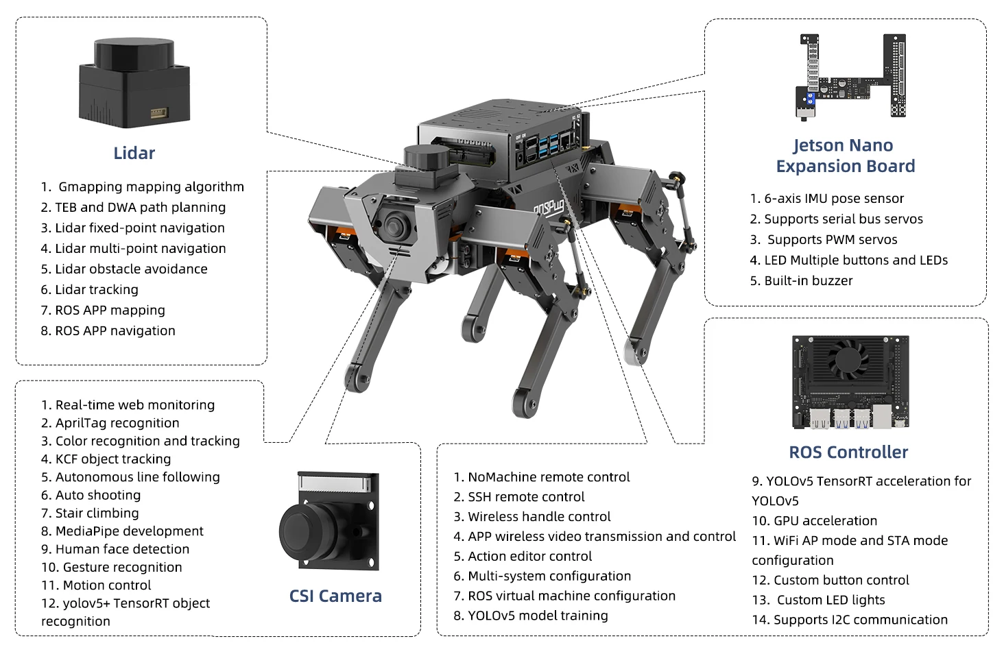Hiwonder Rospug Quadruped ROS Robot Dog with Jetson Nano