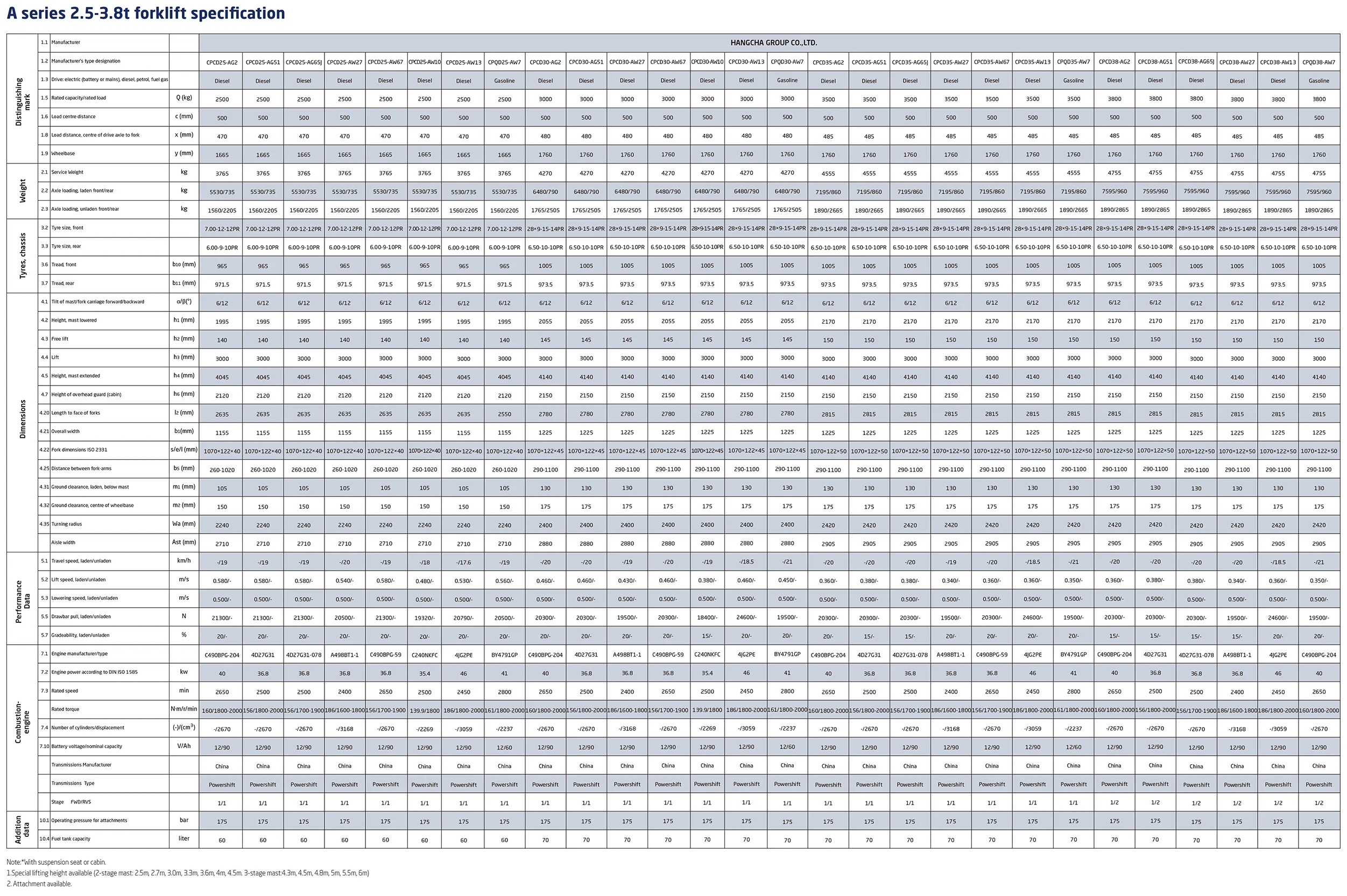 Hangcha a Series 2ton 2.5ton diesel Forklift Truck CPCD20-AG2 CPCD25-AG2 CPCD20-AW10 CPCD25-AW10 ...
