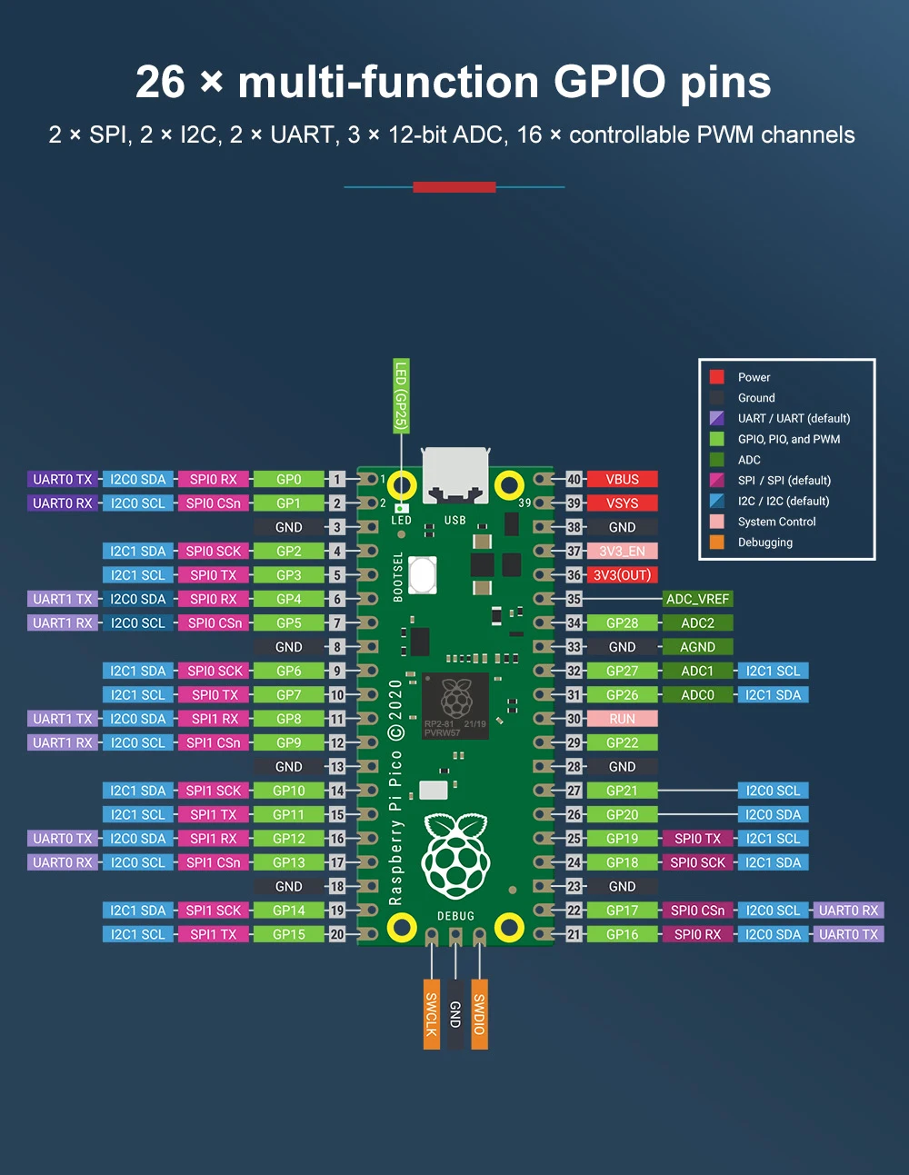 26 Gpio Pins Raspberry Pi Pico Rp2040 Micro Controller Board Raspberry ...