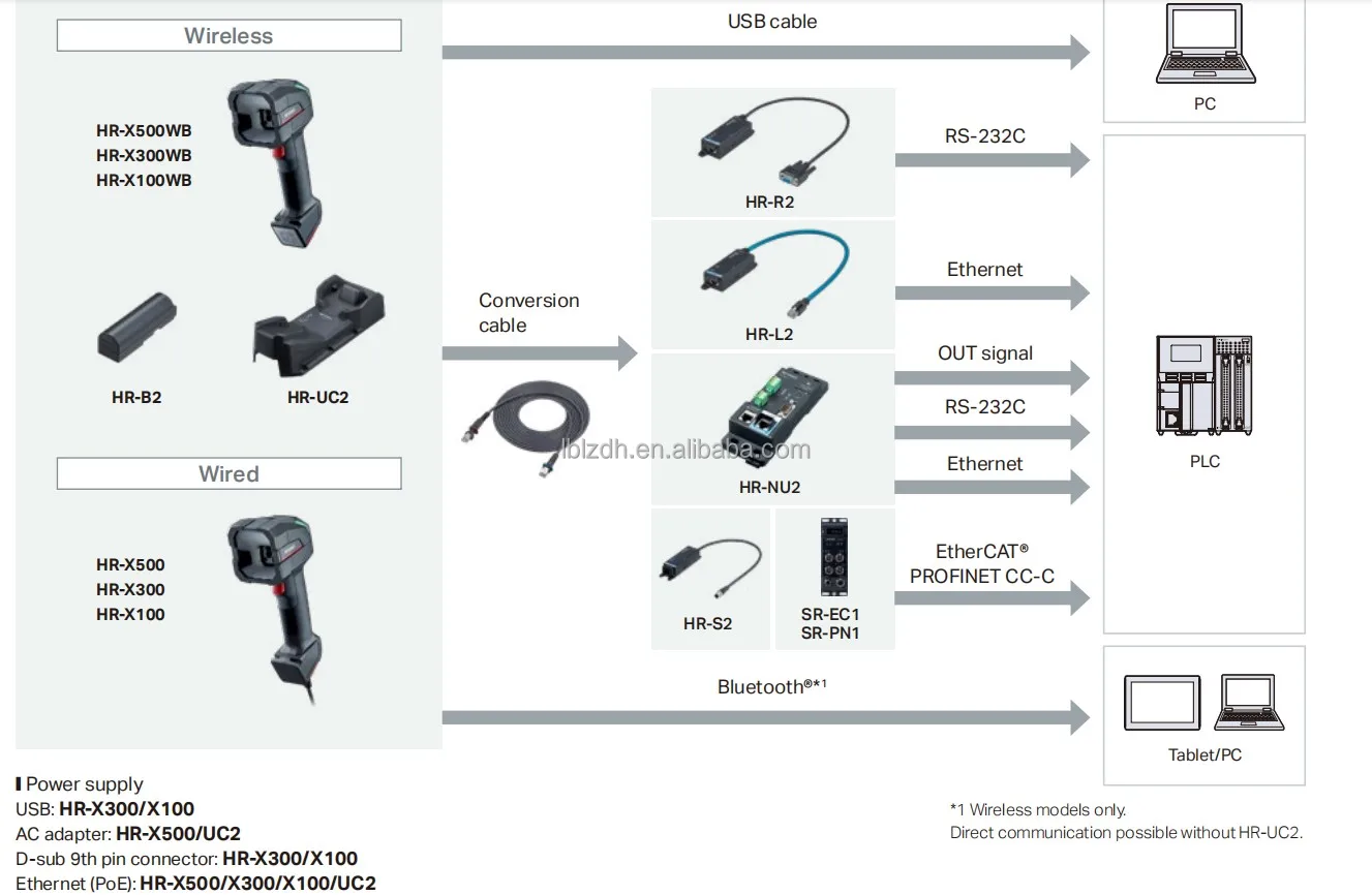 KEYENCE-Lecteur de code industriel HR-X500 robuste d'origine, série HR ...