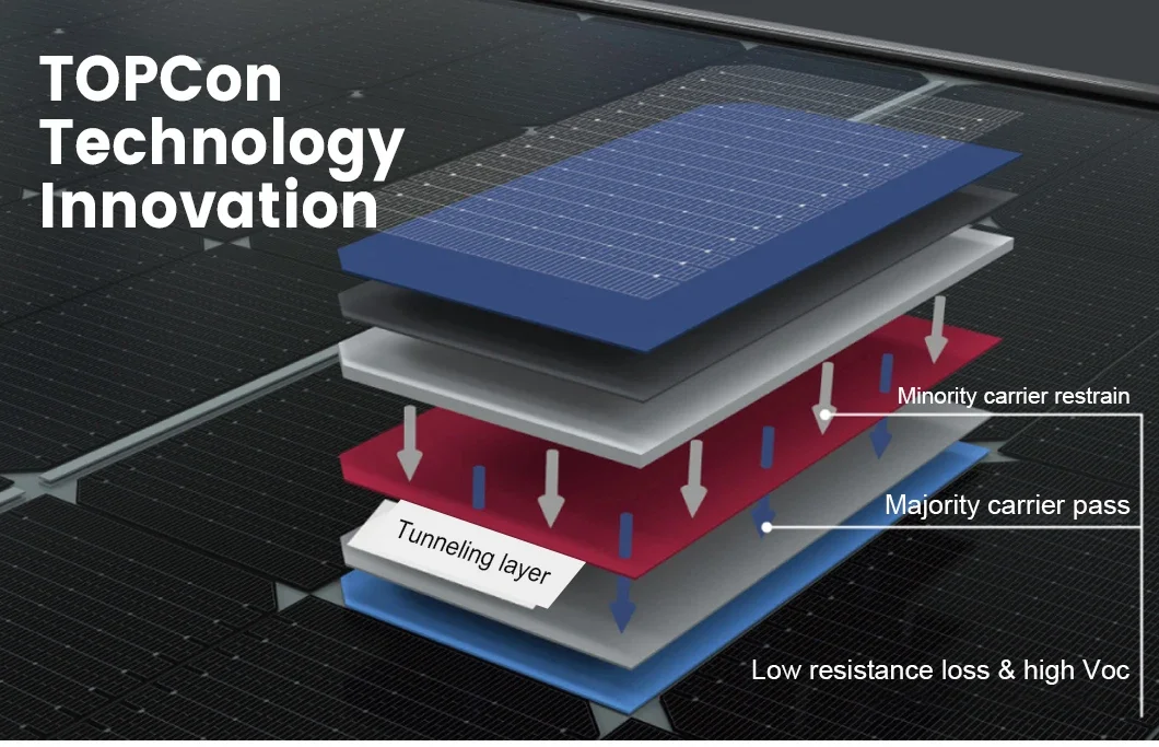 Topcon Tongwei 585w N-type Bifacial Solar Panels 570w 575w 580w 585w Tw - Buy Pv Modules solar ...