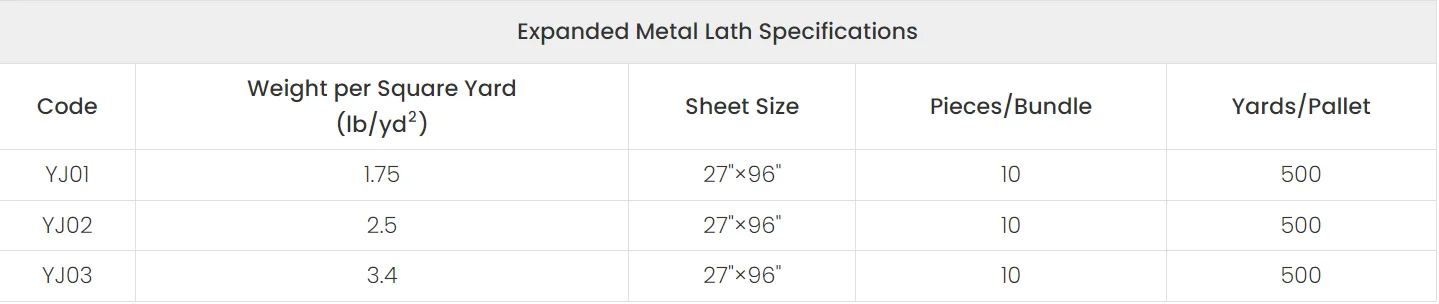 Top Ranking Stucco Wire Lath Paper Backed Lath Galvanized Metal Lath ...