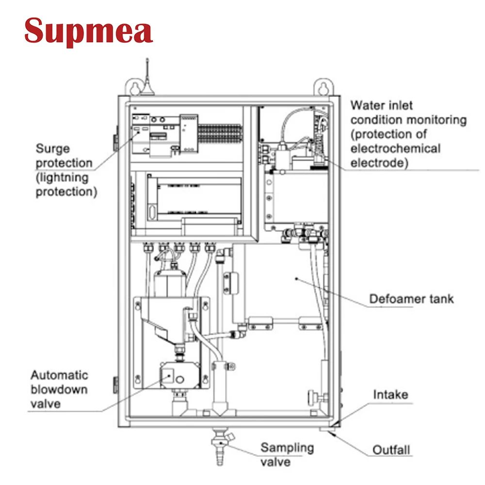 Supmea Multiparameter Water Quality Analysis Ph Tds Turbidity Do Sensor ...