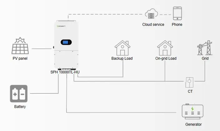 2024 New Version Growatt 10kw Sph-10000tl- Hu-us 120v 240v In Stock Split Phase Hybrid Solar ...