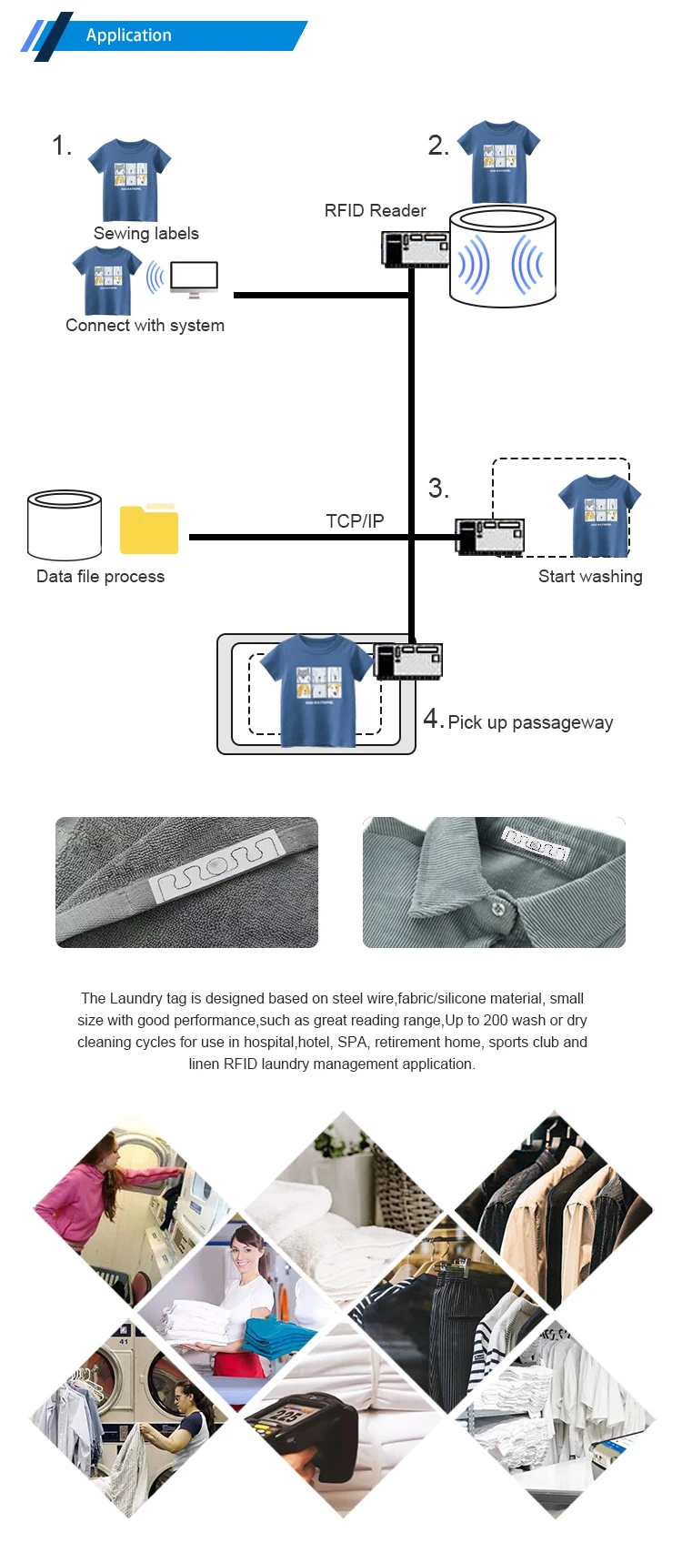 High-temperature RFID Tags for Laundry - Durable & Waterproof