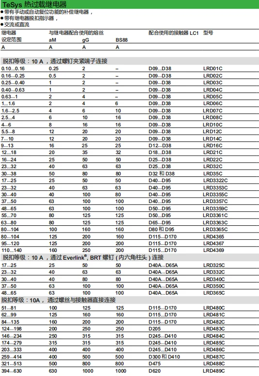 LRD Series Telemecanique Thermal Overload Relay LRD16C 9-13A for LC1D12 ...