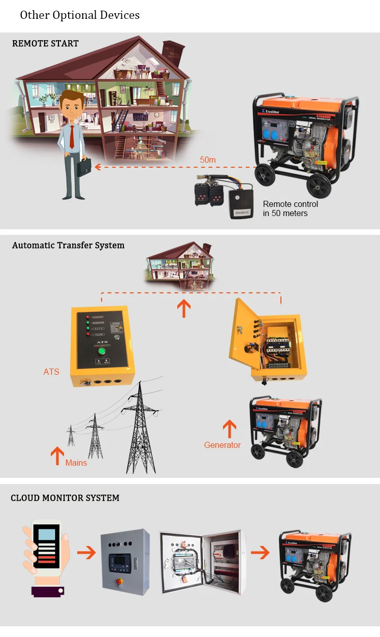 EXCALIBUR 3kw 7kv 5kw Portable Diesel Generators - Reliable Power