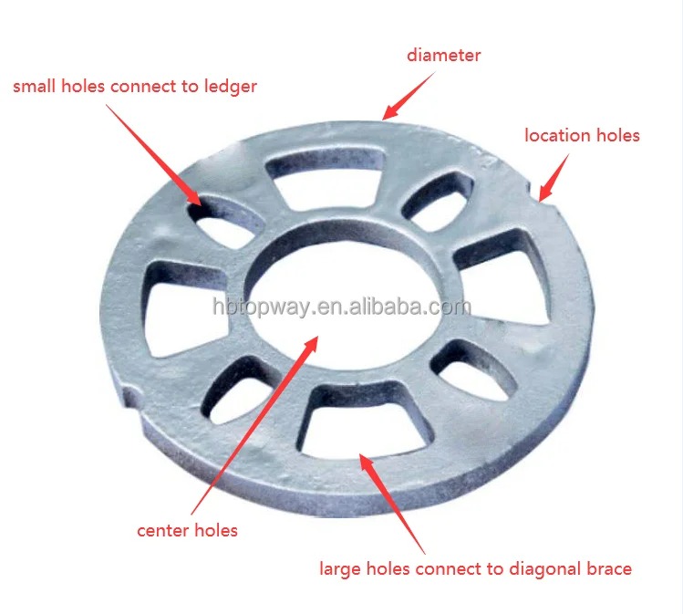 Ring Lock Scaffolding & Layher Rosette - Durable & Versatile