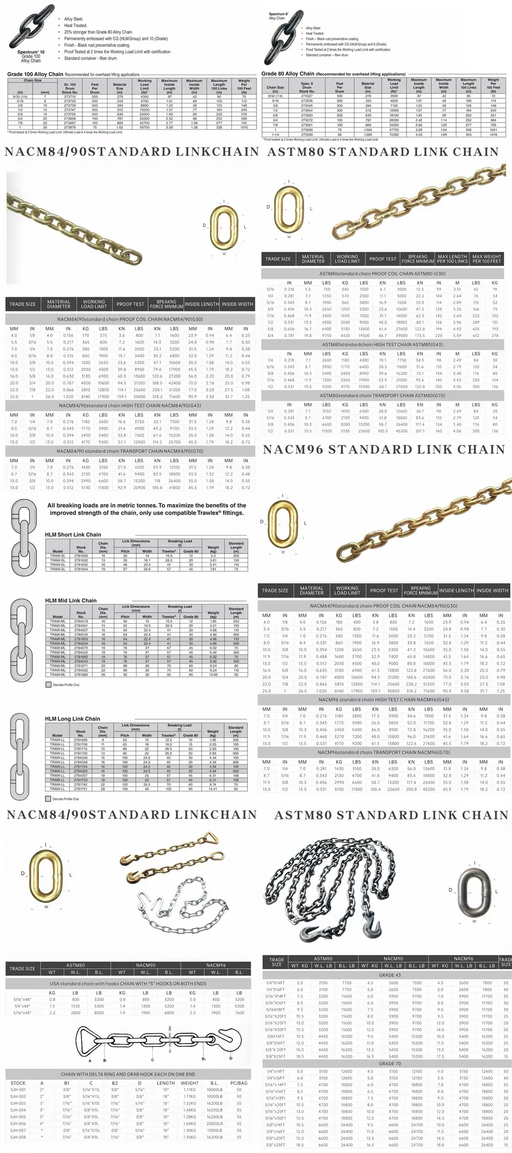 HLM G80 G100 Galvanized Alloy Steel Black Standard Lifting Link Chain ...
