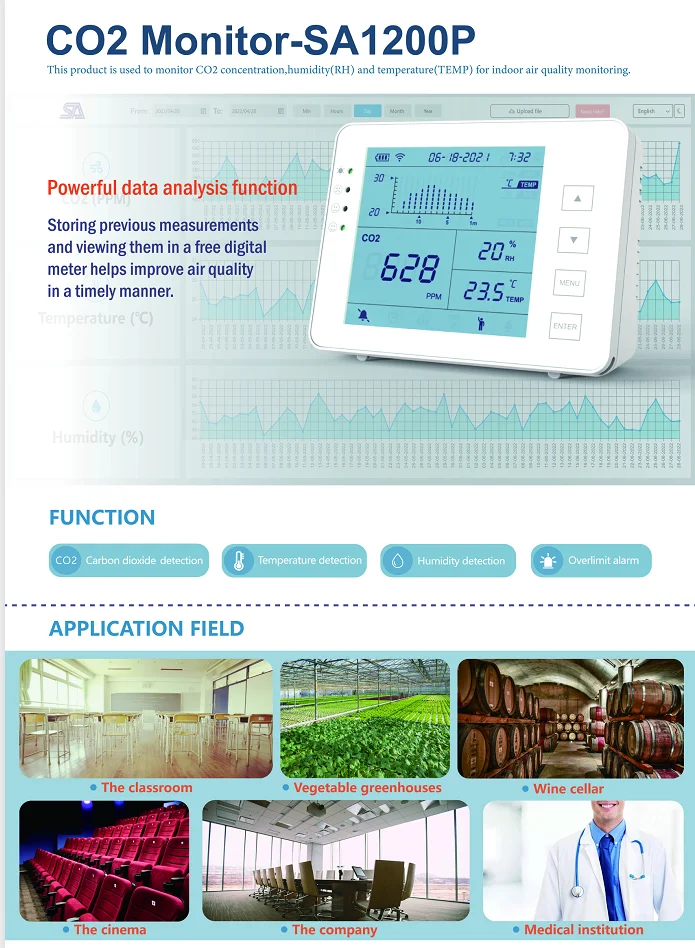 Indoor CO2 Meter, Temperature and Humidity Carbon Dioxide Detector,Air ...