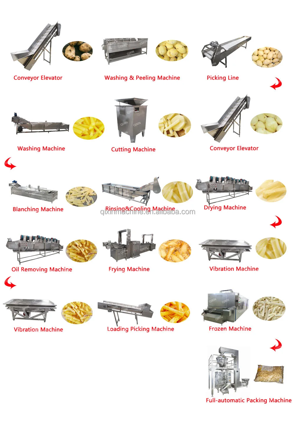 Automatic Compound Potato Chips Line Fabricated Potato Chip Line Potato ...