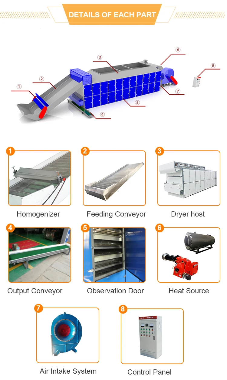 Cassava Chips Dryer Machine - Efficient & Reliable Drying
