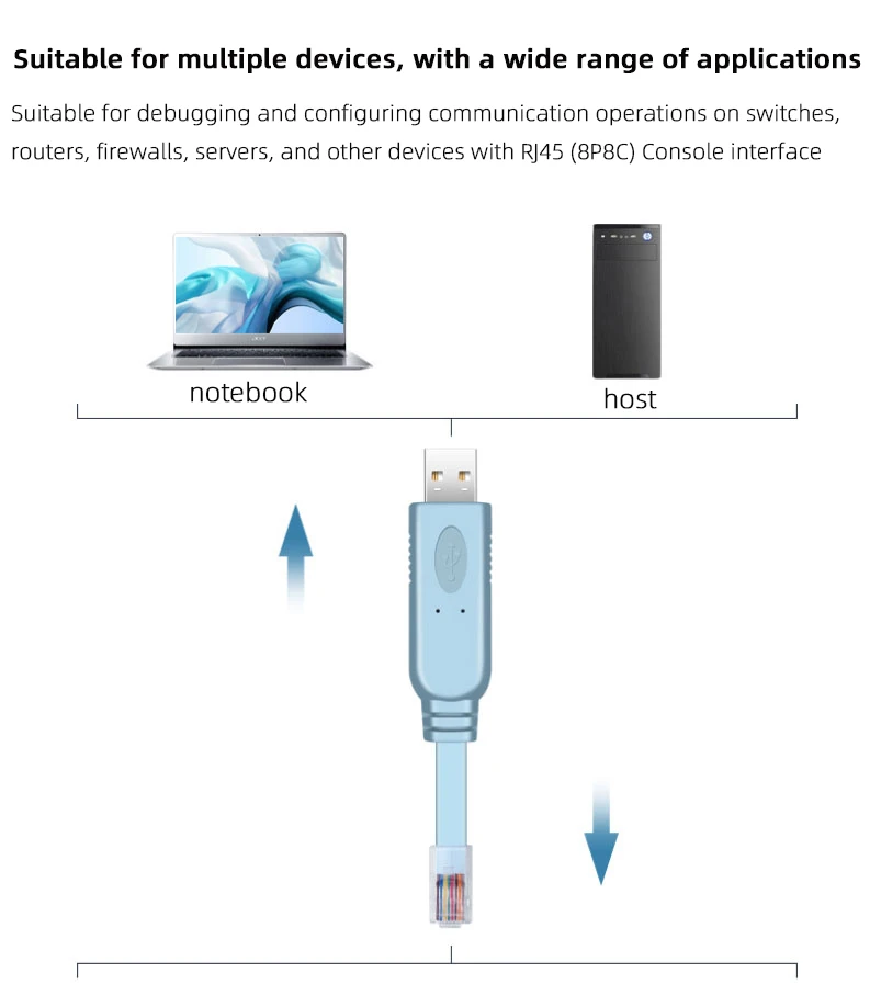 USB to RJ45 Debugging Cable Console Cable Suitable for H3C Cisc0 Control Configuration Switch ...