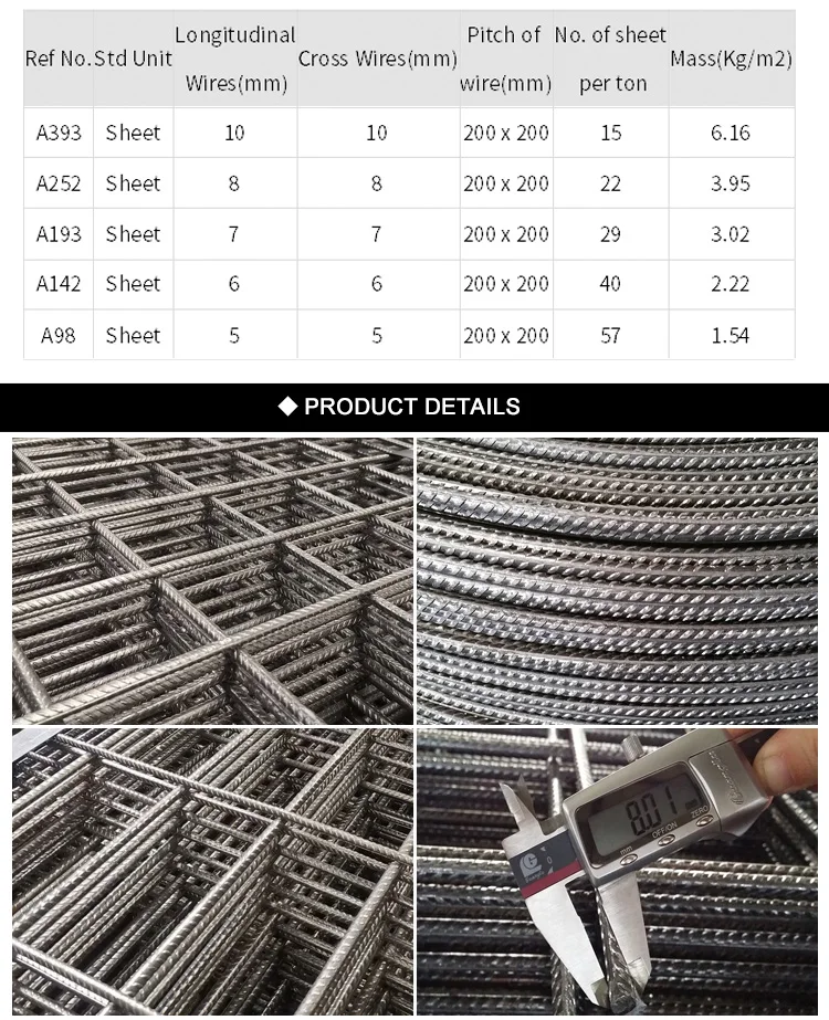 6 X 6 Concrete Reinforcement - Durable Welded Wire Mesh