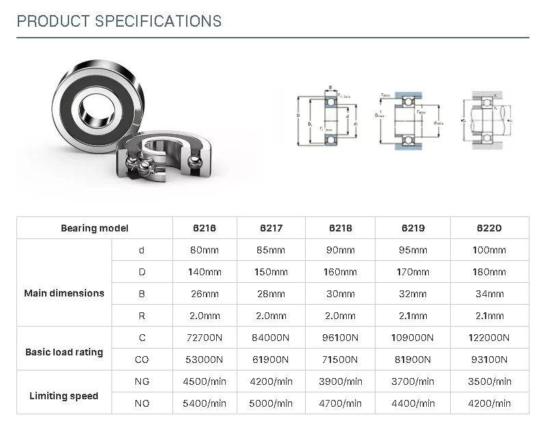 Manufacturer Production And Processing Deep Groove Ball Bearings 6216 ...