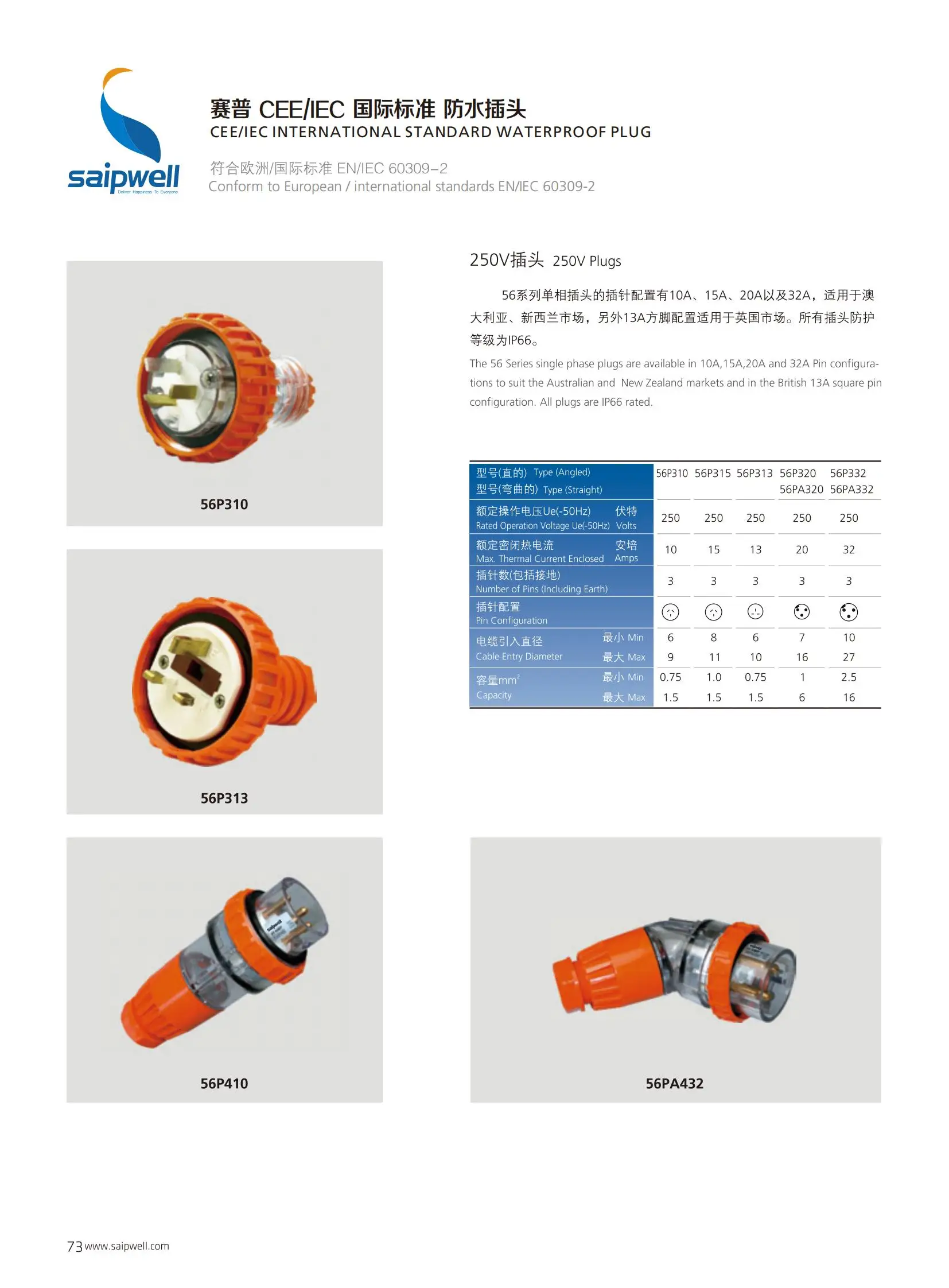 Saipwell Ip67 Cee Iec European Standard Plug Industrial Male Plug ...