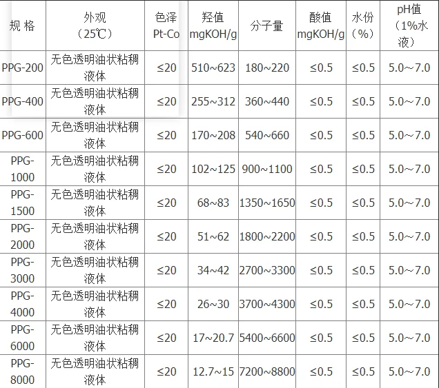 Chemical Ppg Polyether Polyol 3000/4000/8000/12000 For Adhesives ...