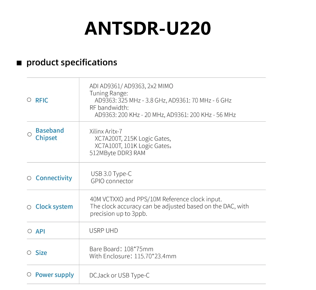 Microphase Antsdr U220 Software Defined Radio 70mhz-6ghz Sdr Usb3.0 Adi ...