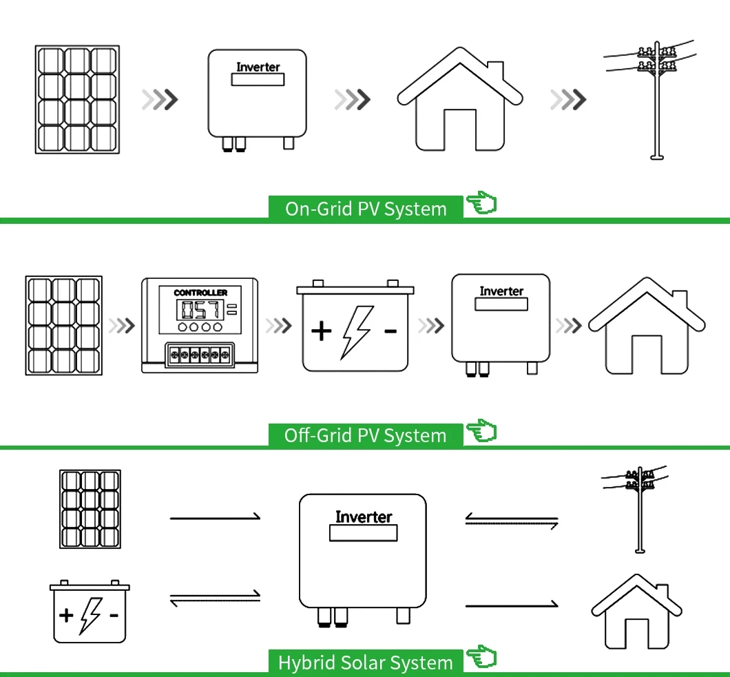 Deye Inverter On Grid Solar System Customized 10kwh Lithium Battery ...