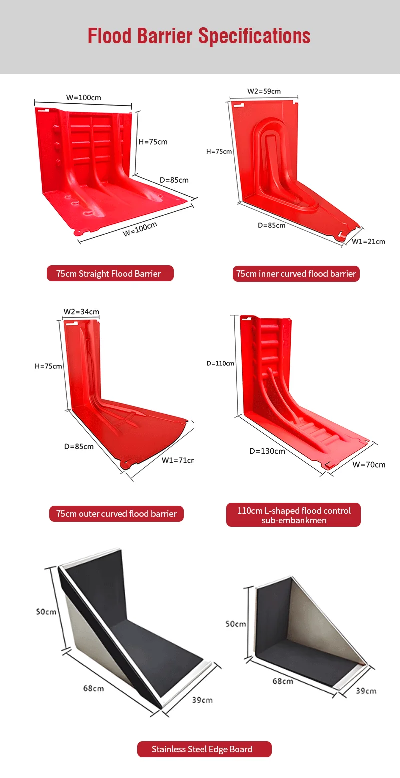 Adjustable L-Shaped Flood-Barrier Dam Home Garage Door Control