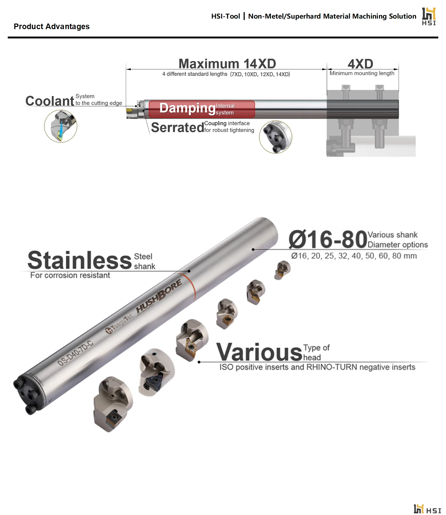 Silent Damped Turning Tools Dia 16/20/25/32/40 Negative 93 Degree ...