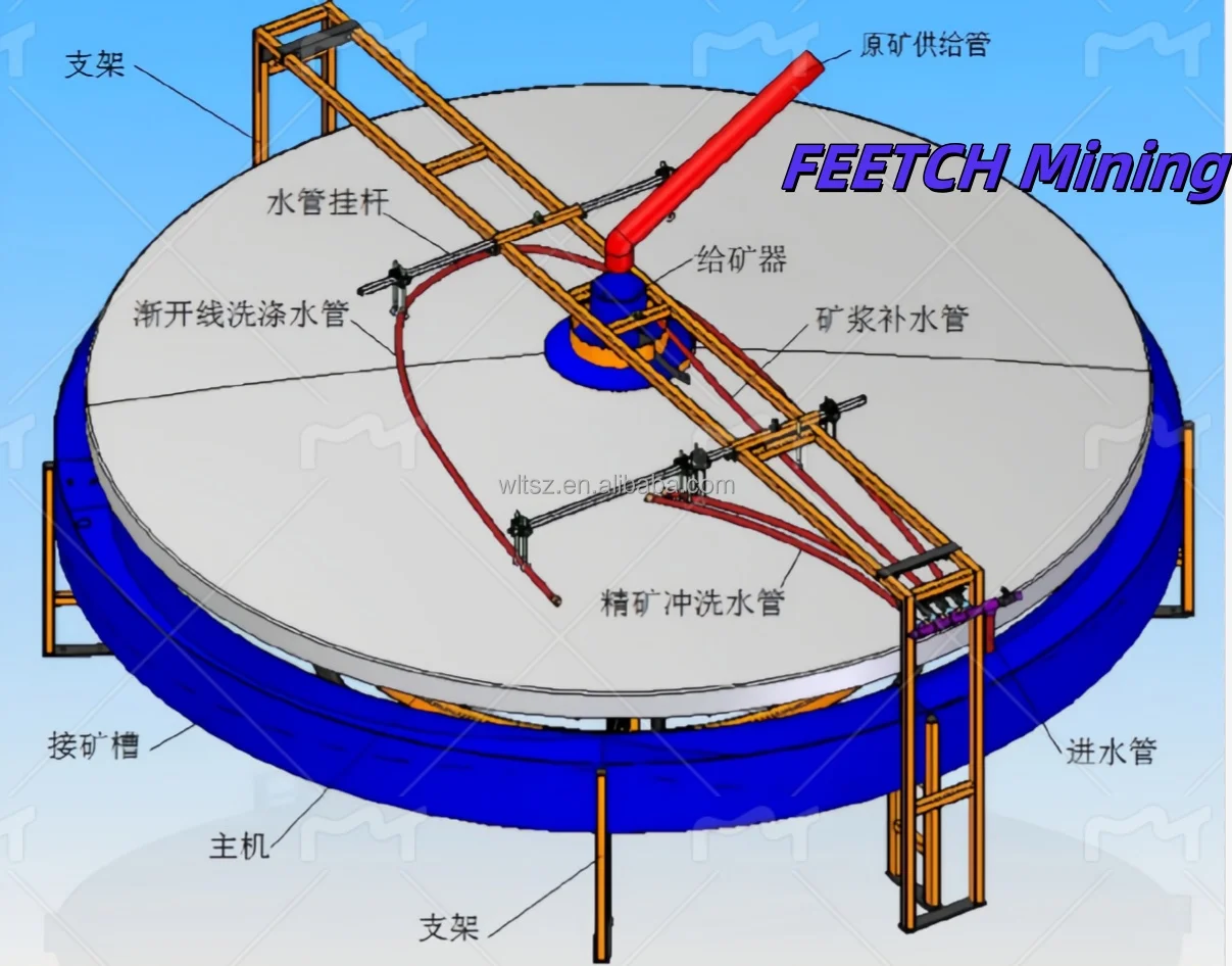 FETECH Gold Iron Tin Suspended Vibration Cone Concentrator Gravity ...