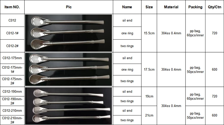 C012 Stainless Steel Yerba Mate Spoon - Sustainable & Durable