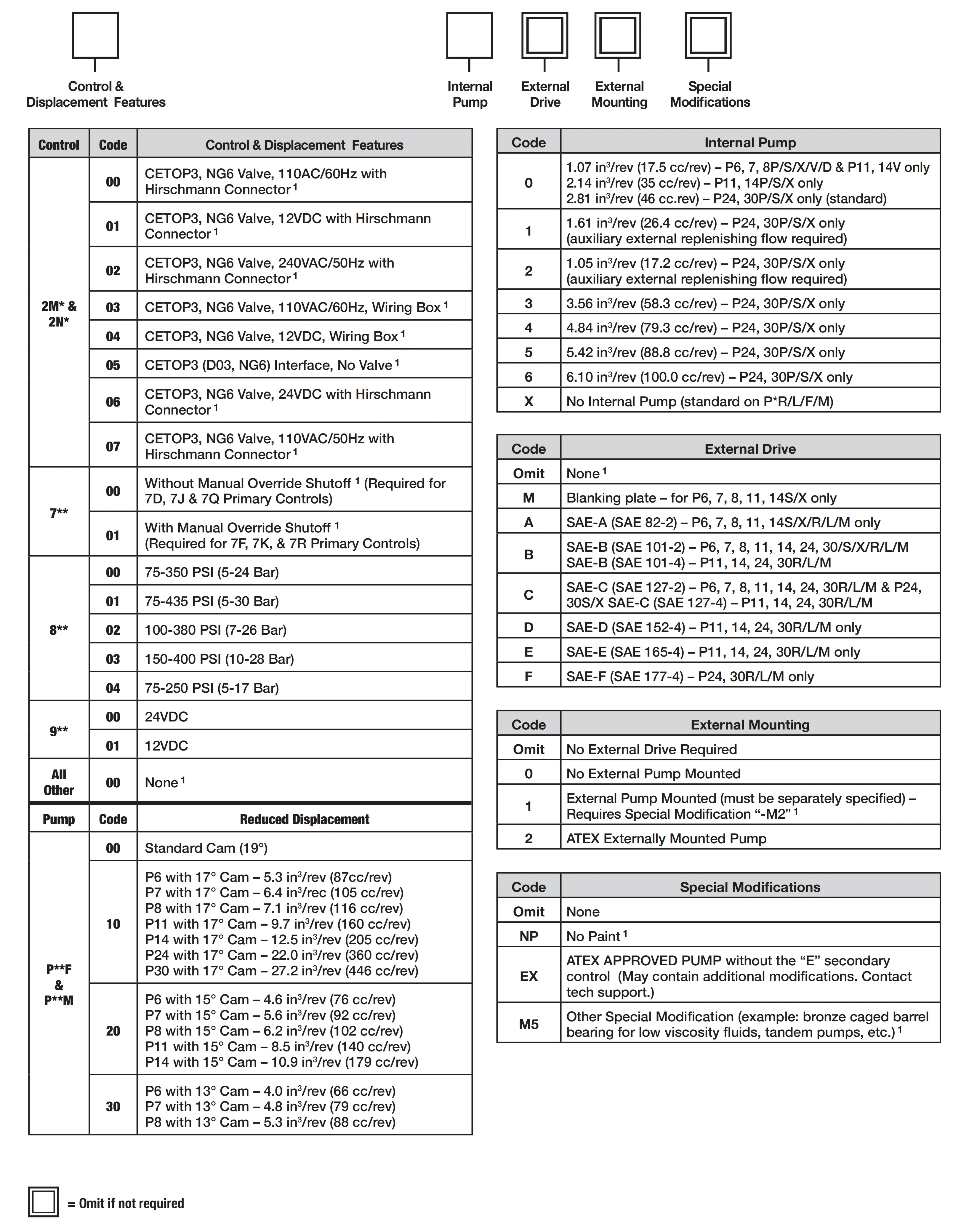 Denison Gold Cup Series Hydraulic Pump P6 P7 P8 P11 P14 P24 P30 Denison Gold Cup Piston Pump ...