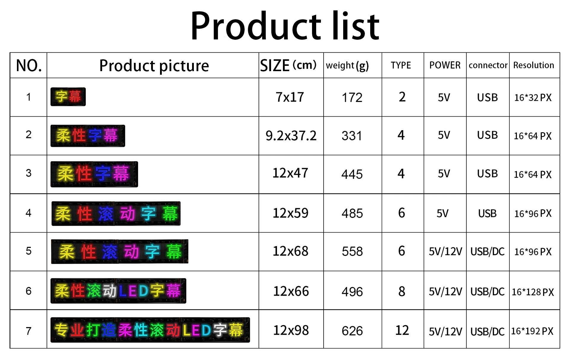 App Control Flexible Led Sign Board Programmable Messages Scrolling Led ...