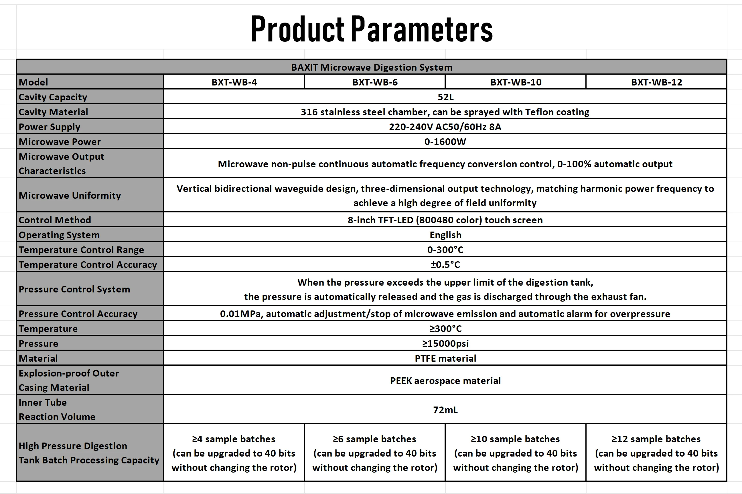 Microwave Digester Intelligent High-throughput Sealed Microwave ...