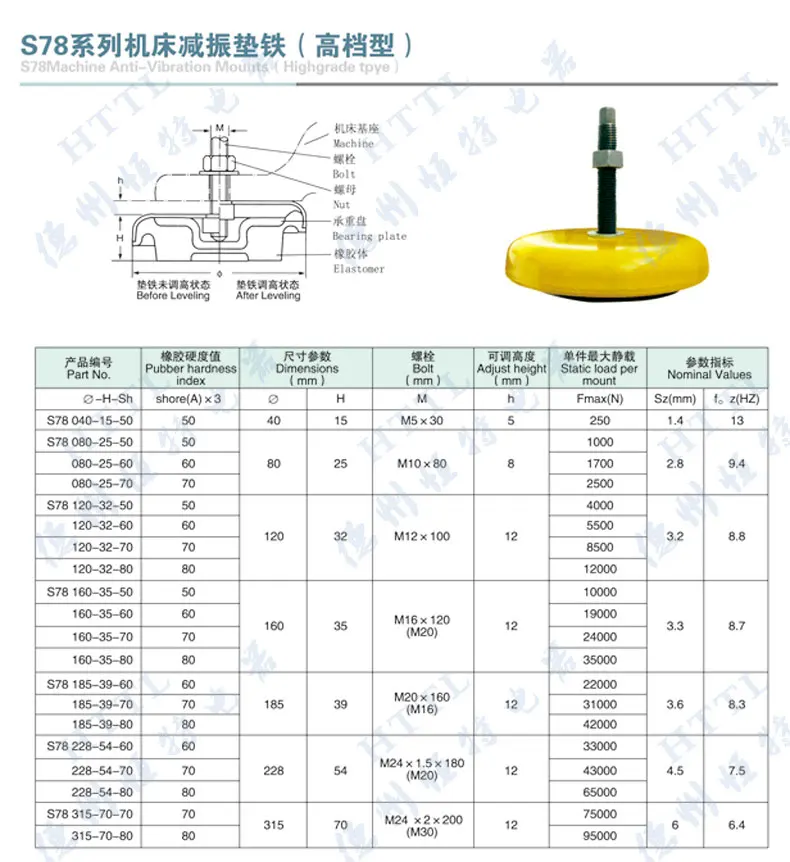 Adjustable Rubber Anti Vibration Isolation Mount Leveling Pad For ...